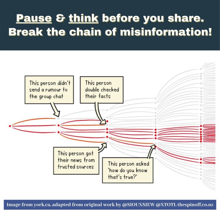 Pause & think before you share! | ScienceUpFirst