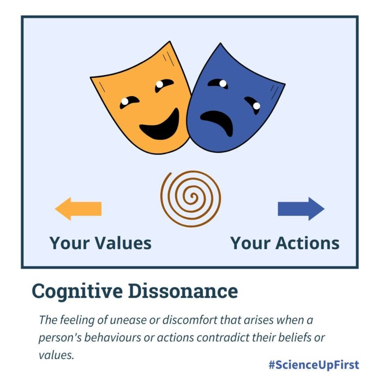 Cognitive Dissonance | ScienceUpFirst