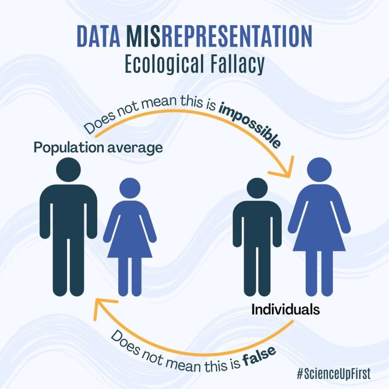 Data Misrepresentation: Ecological Fallacy | ScienceUpFirst