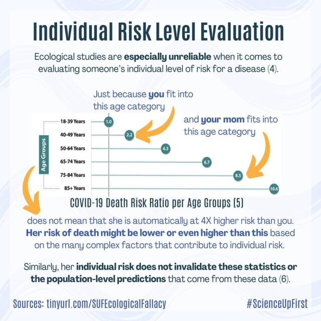 Data Misrepresentation: Ecological Fallacy | ScienceUpFirst