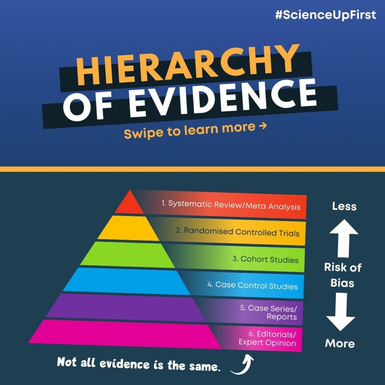 Hierarchy of Evidence | ScienceUpFirst