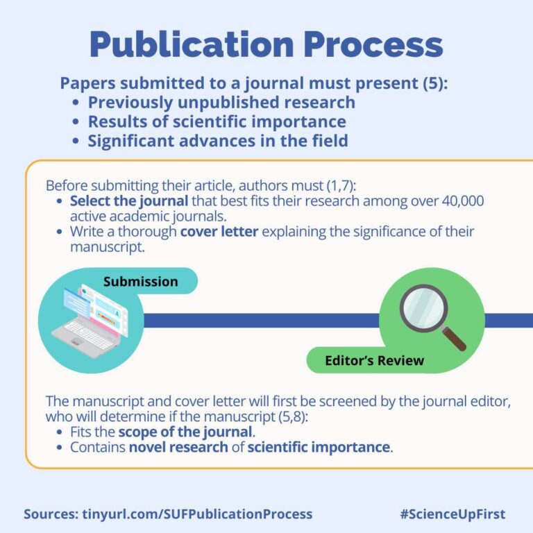 How does a scientific paper get published? | ScienceUpFirst