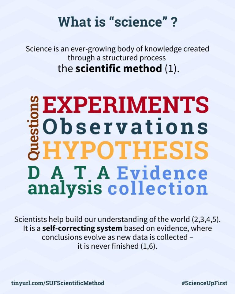 How does science actually work? Let’s explore! | ScienceUpFirst