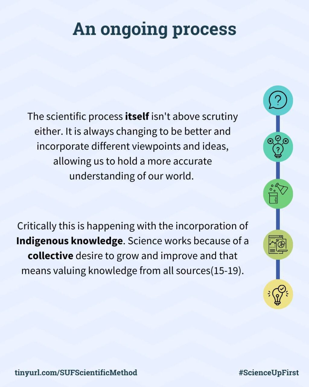 How does science actually work? Let’s explore! | ScienceUpFirst