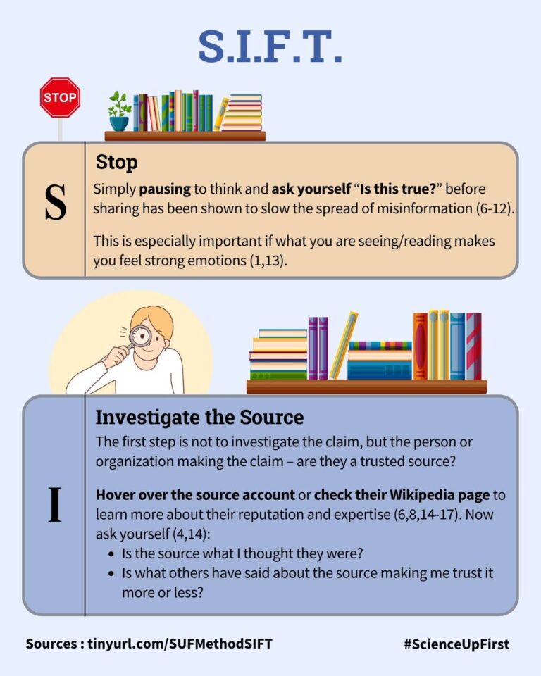 How to read laterally: SIFT | ScienceUpFirst