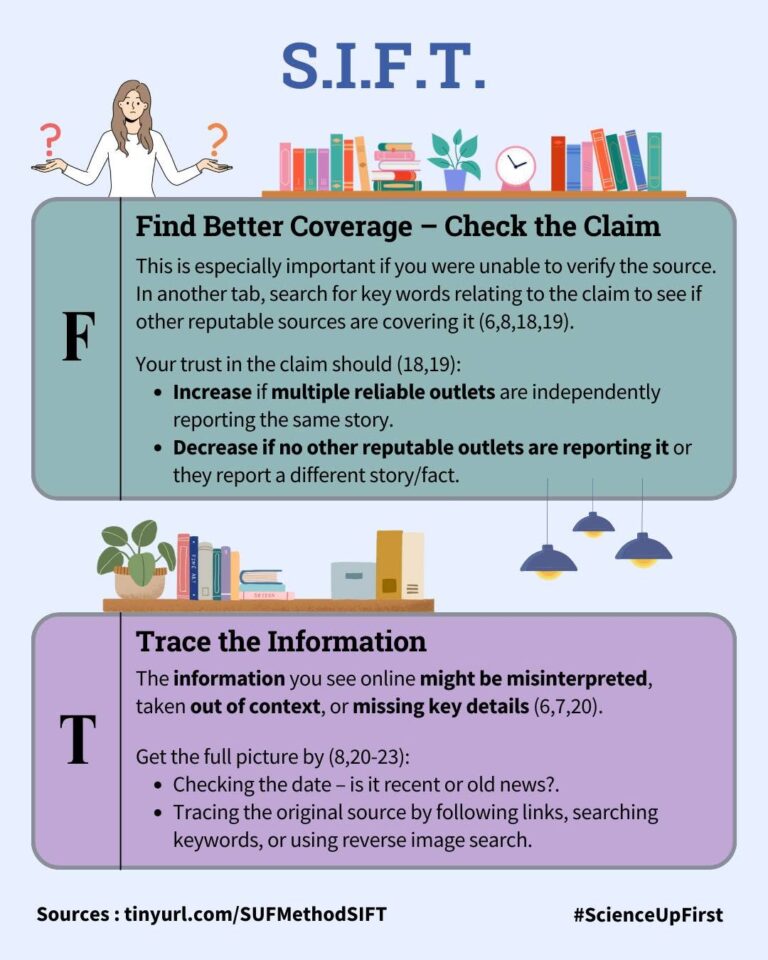 How to read laterally: SIFT | ScienceUpFirst
