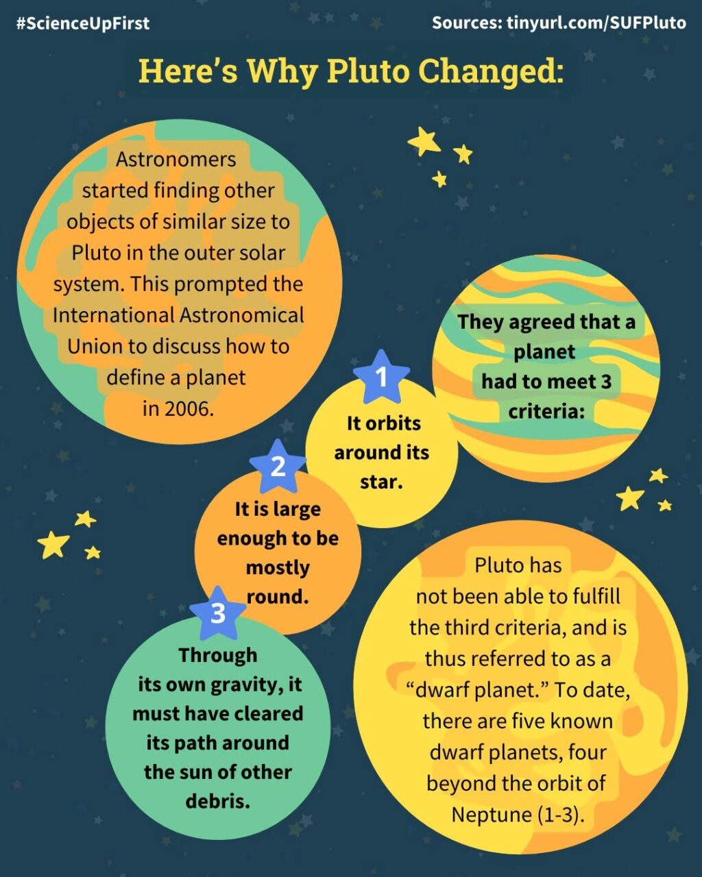Was Pluto still a planet when you were in school? | ScienceUpFirst