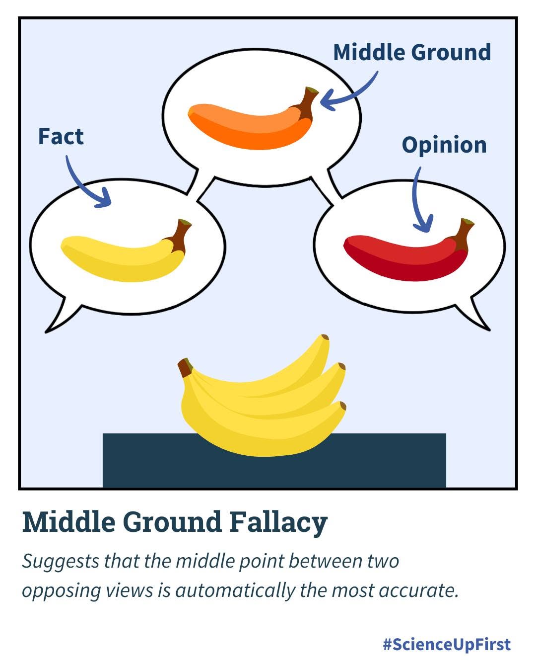 Middle Ground Fallacy | ScienceUpFirst