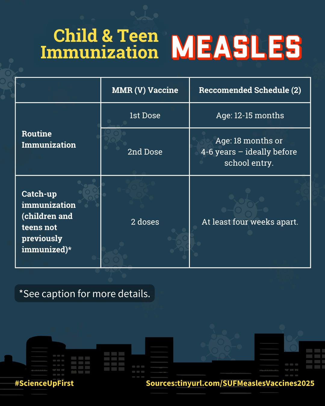 Measles Recap: Vaccination Timing | ScienceUpFirst