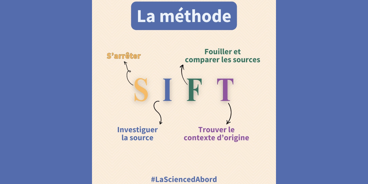 La méthode SIFT | LaSciencedAbord
