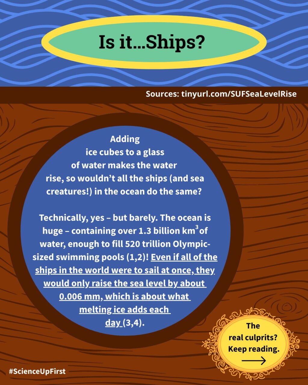 Which of these actually contributes to rising sea levels? | ScienceUpFirst