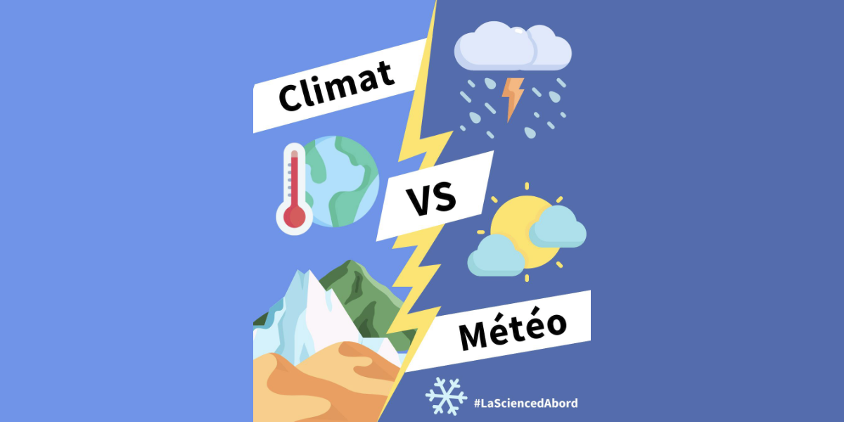 Climat vs Météo | LaSciencedAbord