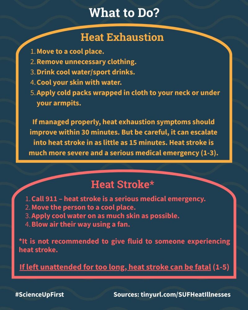 Know the Signs: Heat Exhaustion vs Heat Stroke | ScienceUpFirst