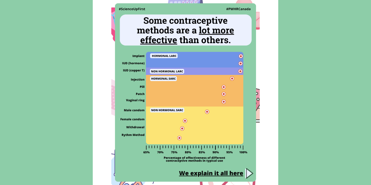 Some contraceptive methods are a lot more effective than others ...