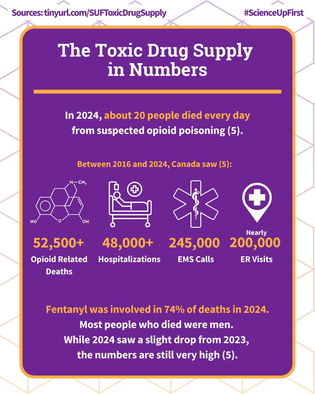 Canada is dealing with a “Toxic Drug Supply” crisis | ScienceUpFirst