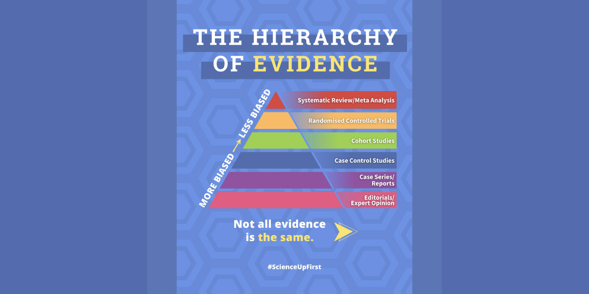 Hierarchy of Evidence | ScienceUpFirst